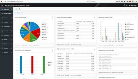 Eric D Schabell 3 Steps To Cloud Operations Happiness With Cloudforms