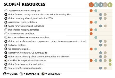 Scopei Framework Graspos