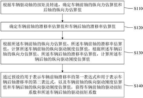 车辆扭矩系数分配方法及装置与流程