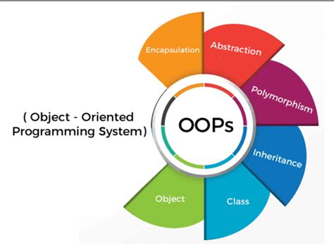 Dict Object Oriented Programming Knec Past Papers Pdf
