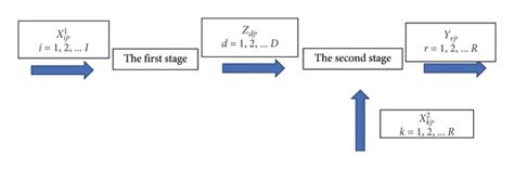 The Two Stage Network Dea Model Download Scientific Diagram