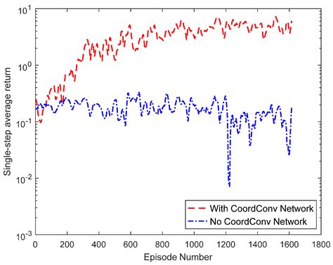 Applied Sciences Free Full Text Autonomous Driving Decision Control