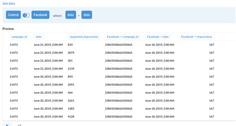 0332 Join Table Duplicate Rows Get Help Metabase Discussion