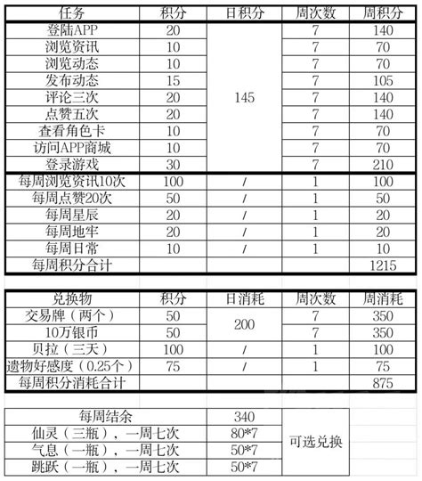 国服 掌上命运方舟新活动，嫖起来，兄弟萌 Nga玩家社区