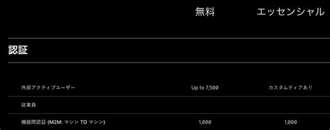 Pytest Xdistでテストを並列実行するとき、sessionのfixtureを1度だけ実行させる Developersio