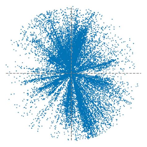 The Distribution Of Stars With Relative Trigonometric Parallax Errors