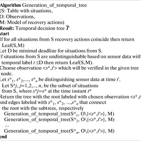 Generic Algorithms For Building A Temporal Decision Tree Download Scientific Diagram