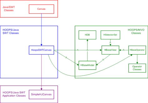 Hoopsjava Swt Programming Guide — Hoops Visualize 3df Documentation