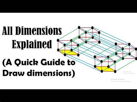 5th Dimension Explained 5 D Value At Leading Companies 5 D Value