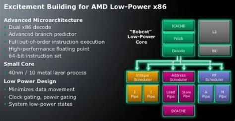 AMD Launches Next Generation Low Power Chips Liliputing