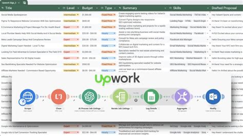 Ai Automation Freelancing Upwork Nocode Productivity Miguel Costa 20 Comments