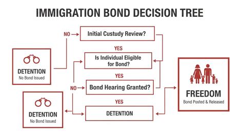 A Guide To Release From Immigration Detention For Families • Us