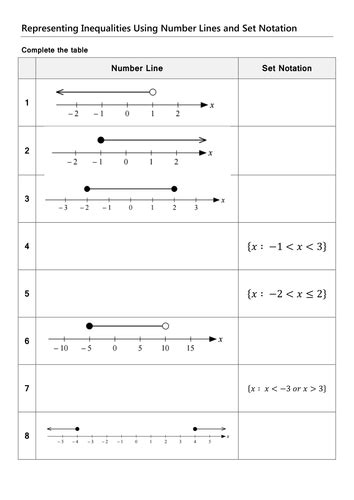 Set Notation For Inequalities New Gcse Teaching Resources