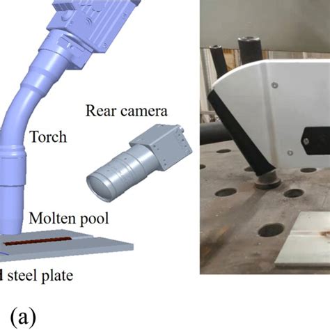 Structure Of The Activepassive Cooperative Vision System A