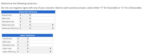 Solved Calculate Variances The Following Summary Data Relate