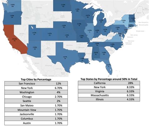 Datascience Jobsreport Dataanalysis Manohar Boorlu
