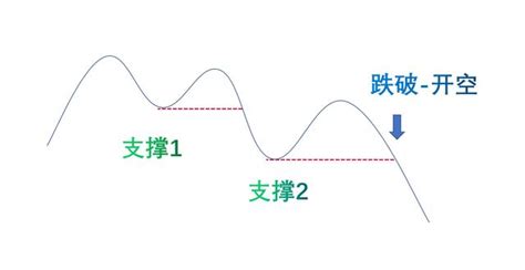 Python 波浪python量化，波浪理论的量化如此简单， 之字转向”的妙用 Csdn博客