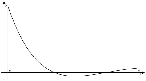 Домашнее задание №1 — Практикум по компьютерным технологиям