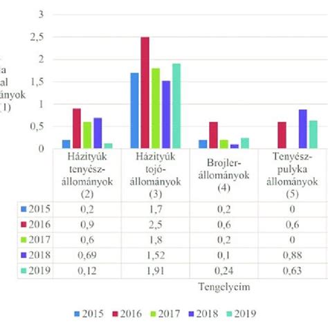 Intracellular Processes During Muscle Contractions Action Potential Download Scientific Diagram