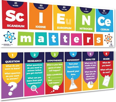 7 Great Science Posters For Classroom Educators Technology