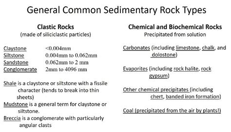 Sedimentary Rock Textures And Stories