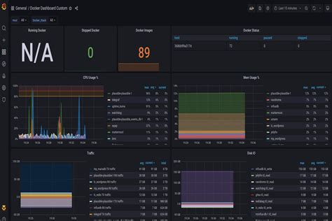 Vigilar El Consumo De Tus Contenedores Docker Atareao Con Linux