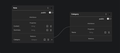Data Models And Runtime Data Set Olympe Documentation
