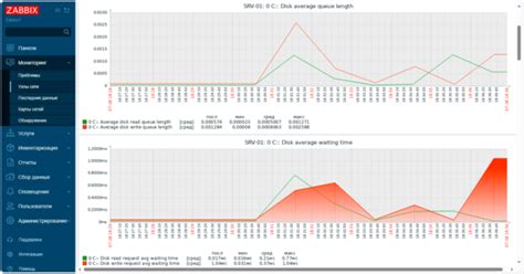 Установка Zabbix 7 C Nginx Postgresql Timescaledb на Ubuntu Server