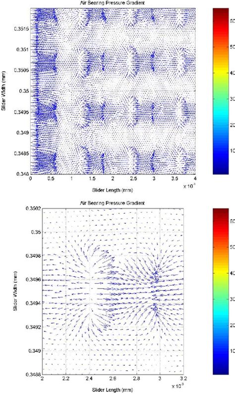 Figure 1 From Numerical Simulation Of The Headdisk Interface For Bit Patterned Media Semantic