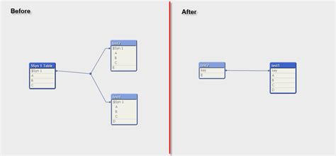 Synthetic Keys Qlik Community 1371062