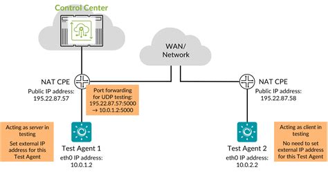 Test Agent Interface Metadata Configuration — Paragon Active Assurance Documentation Documentation
