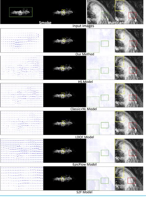 Figure 1 From Determining Dense Velocity Fields For Fluid Images Based On Affine Motion