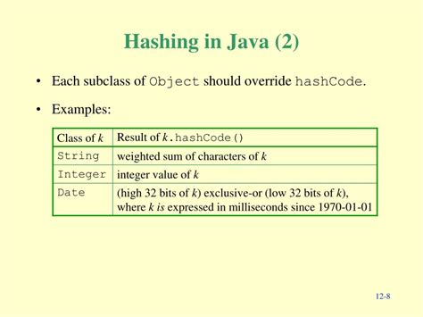 Ppt 12 Hash Table Data Structures Powerpoint Presentation Free