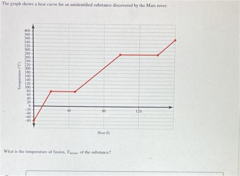 Solved The Graph Shows A Heat Curve For An Unidentified