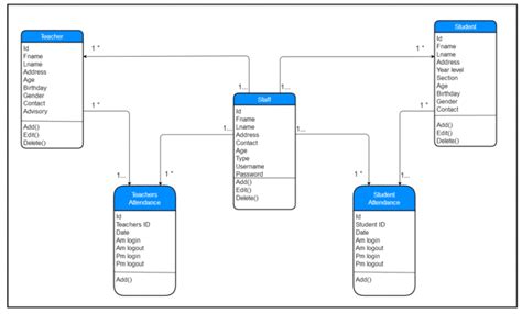 ER Diagram In DBMS With Examples Entity Relatioinal Model