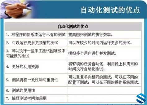 六大部分 系统学习软件测试技术 软件测试基础 性能测试 自动化测试技术 工具 测试体系 uuid IT资源网