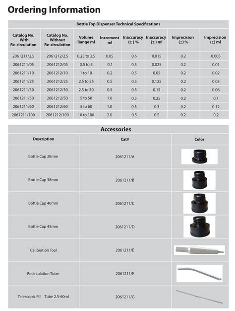 Contact Us Arihantlab
