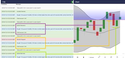 How To Identify Bullish Engulfing Using A Bot · Issue 2205 · Binary Combinary Bot · Github
