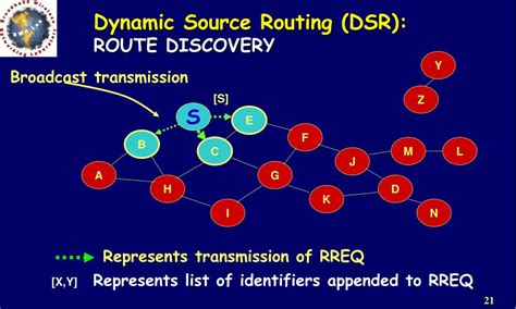 Ppt 4 Routing Protocols Powerpoint Presentation Free Download Id
