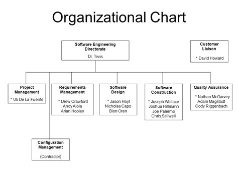 Software Engineering Org Chart Keski
