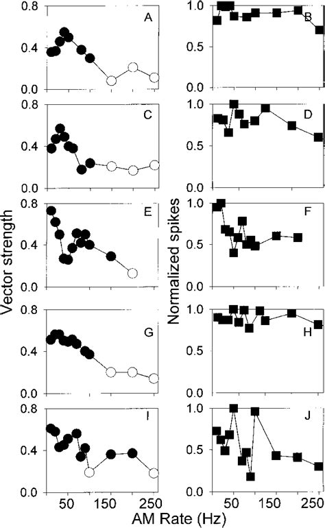 A±j Synchronization Modulation Transfer Functions Smtf Left Column