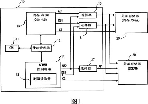 Memory Control System And Memory Control Circuit Eureka Patsnap