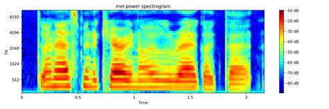 Visualization Does The Input Data Representation Matter While Training Cnn For Speech