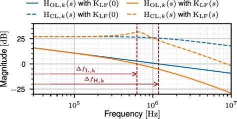 Figure 3 From Impact Of Frequency Heterogeneity On Mutually Synchronized Spatially Distributed