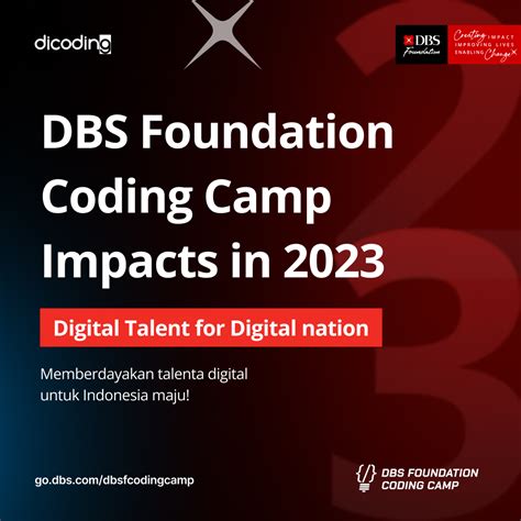 Dicoding Di Tahun 2023 Dbs Foundation Coding Camp Telah