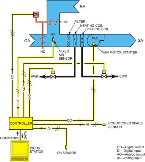 Bms Ddc Wiring Diagram Wiring Diagram