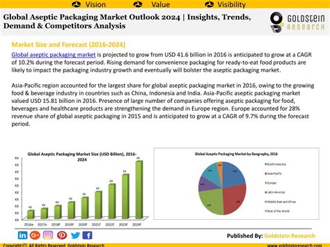Ppt Aseptic Packaging Meeting Packaging Challenges Powerpoint
