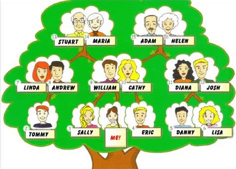 Relationship University Quiz Quizizz