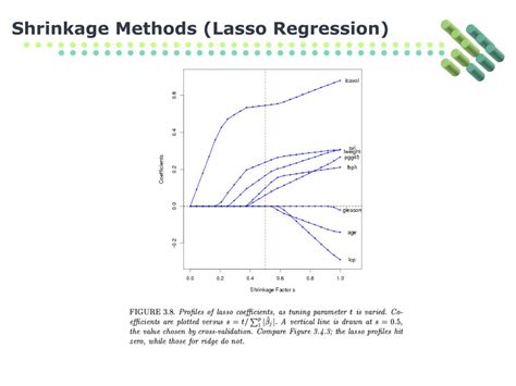 Ppt 3 Linear Methods For Regression Powerpoint Presentation Free Download Id 3219094