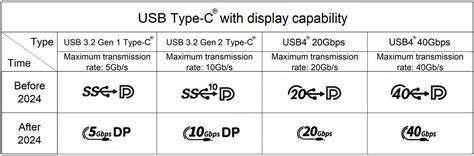 How To Determine The Usb Type C® Usb C Interface Asus Zentalk 407963